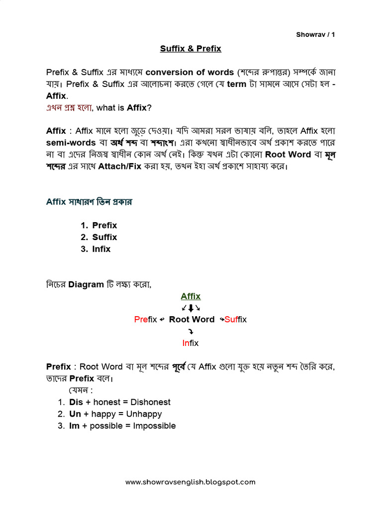 Prefixes and Suffixes Explained | PDF | Adjective | Noun