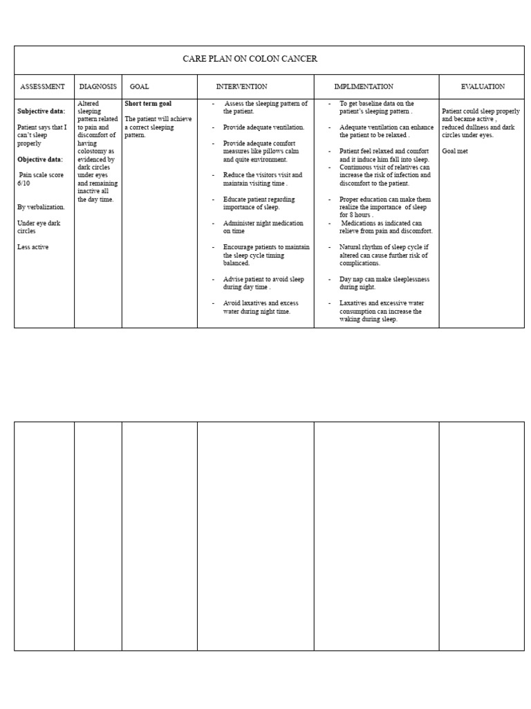 Careplan on Colon Cancer 5 | PDF | Sleep | Cancer