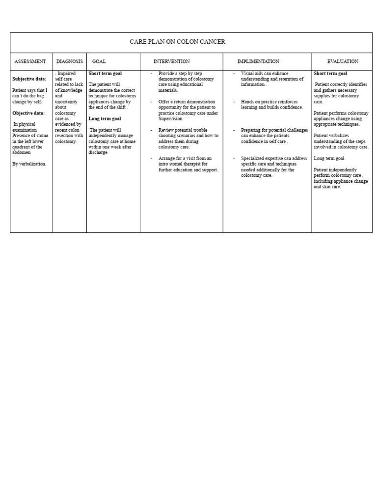 Care Plan on Colon Cancer 4 | PDF | Colorectal Cancer | Medical Specialties