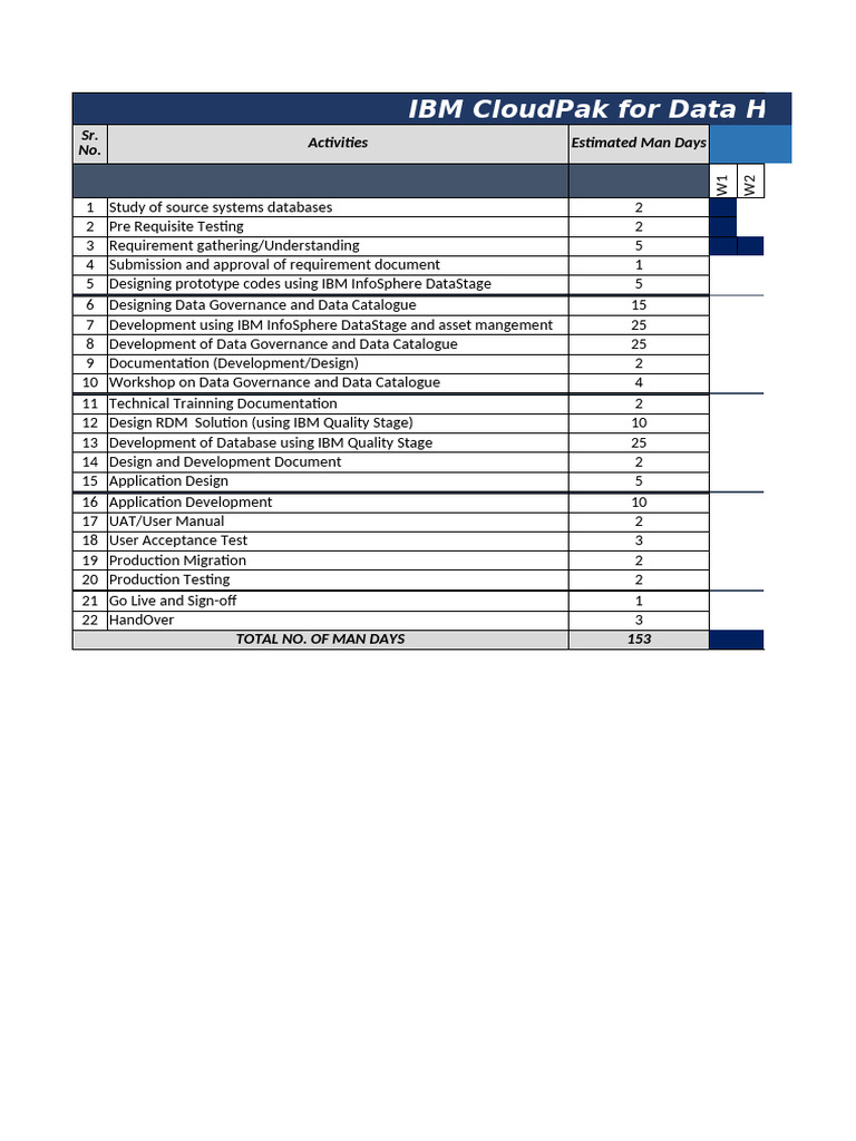 IBM CloudPak HighLevelPlan v1 | PDF