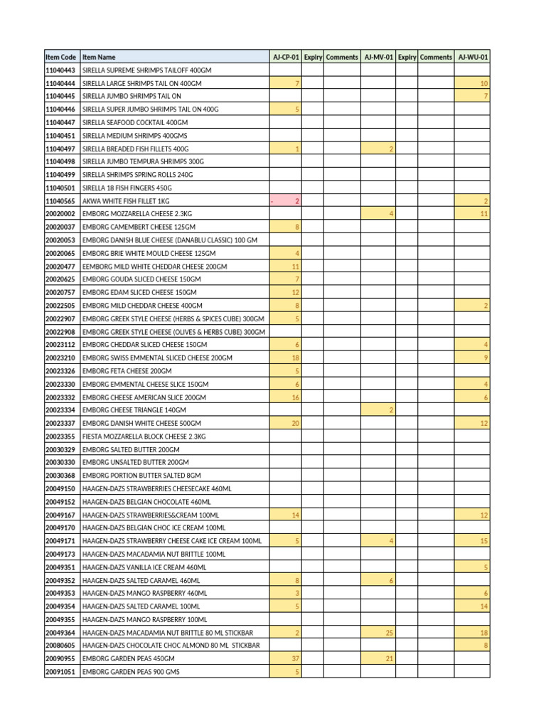 Aging Items - Sayed Farms (As at 01102024) | PDF | Cheese | Caramel