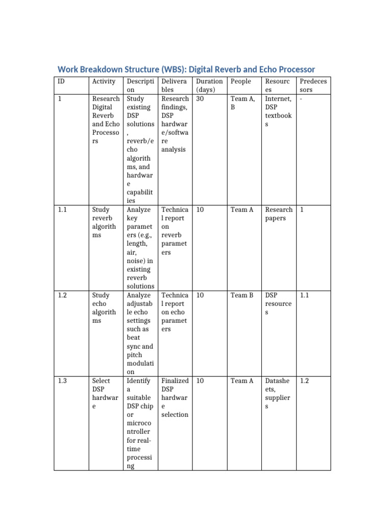 WBS Digital Effects Processor | PDF | User Interface | Computer Engineering