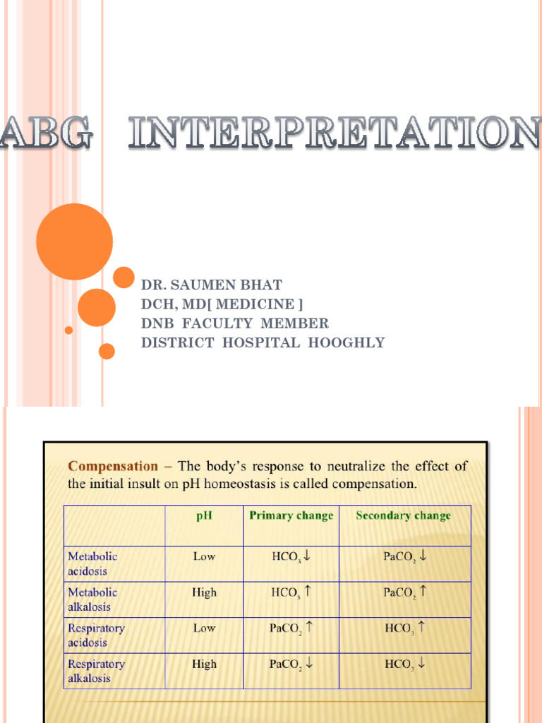 ABG Dr Bhat-1 | PDF