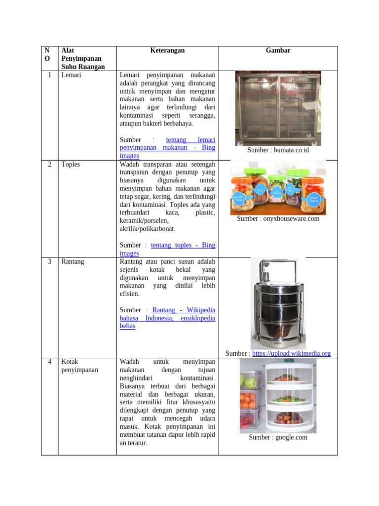 Alat penyimpanan makanan | PDF
