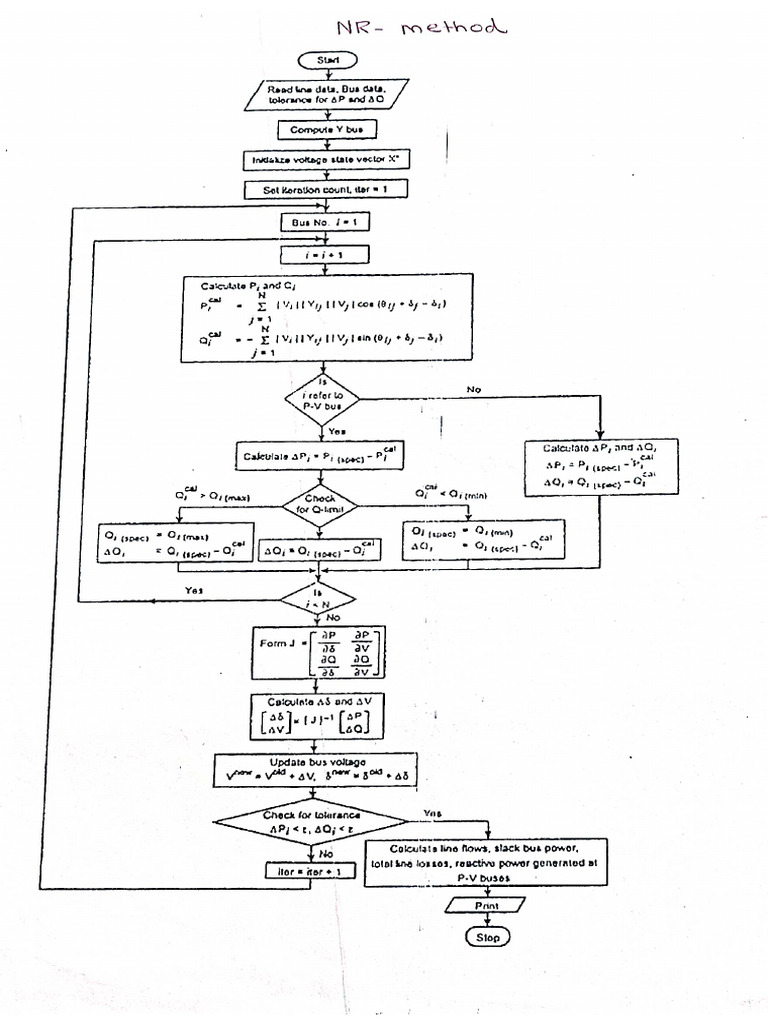 Flow chart for NR & GS method | PDF