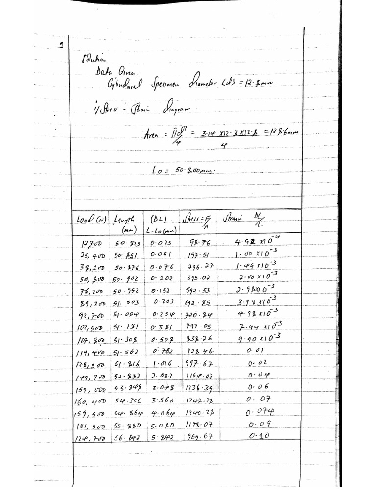 Civil Engineering Materials | PDF