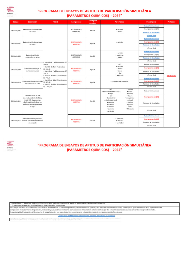 Programa de Ensayos de Aptitud QUIMICA 2024 V7 | PDF | Rieles | Sustancias químicas