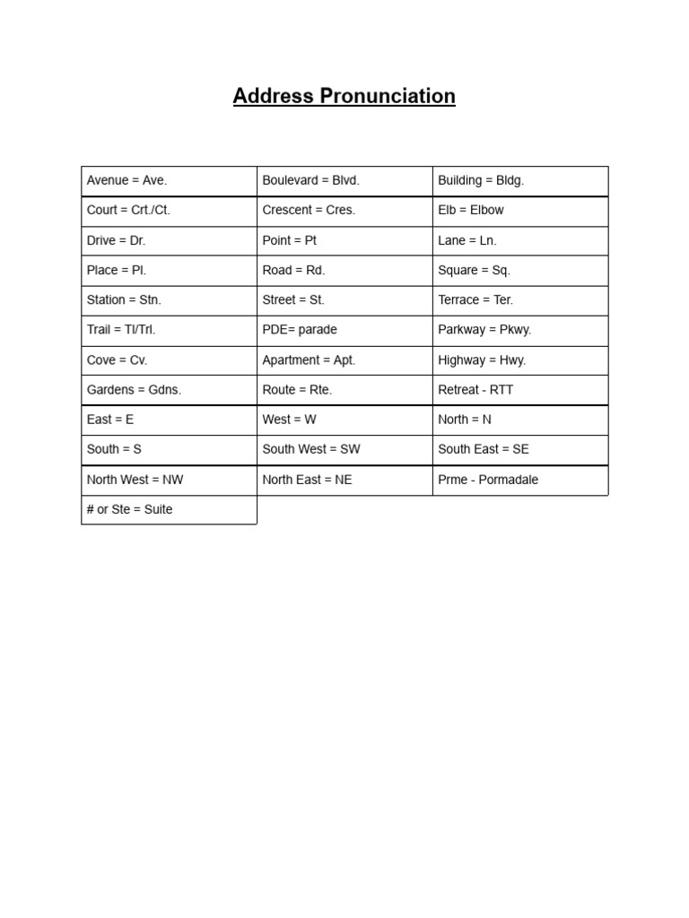 Address Pronounciation | PDF