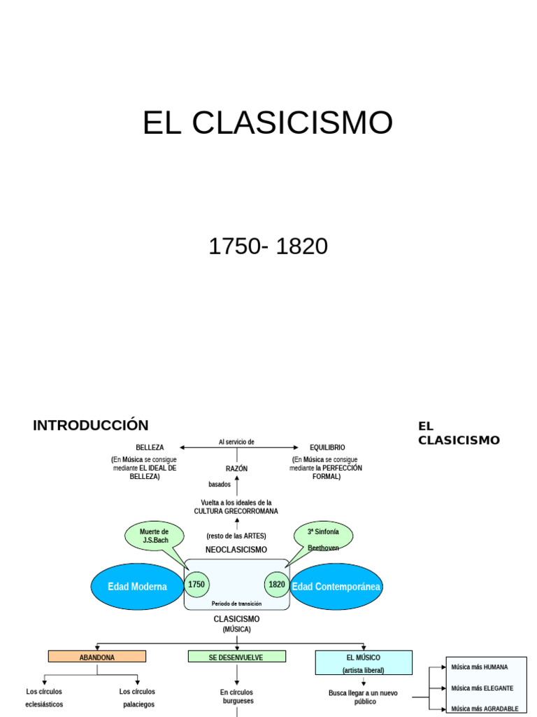 El Clasicismo Musical | PDF | Sonata | Periodo Clásico (Música)