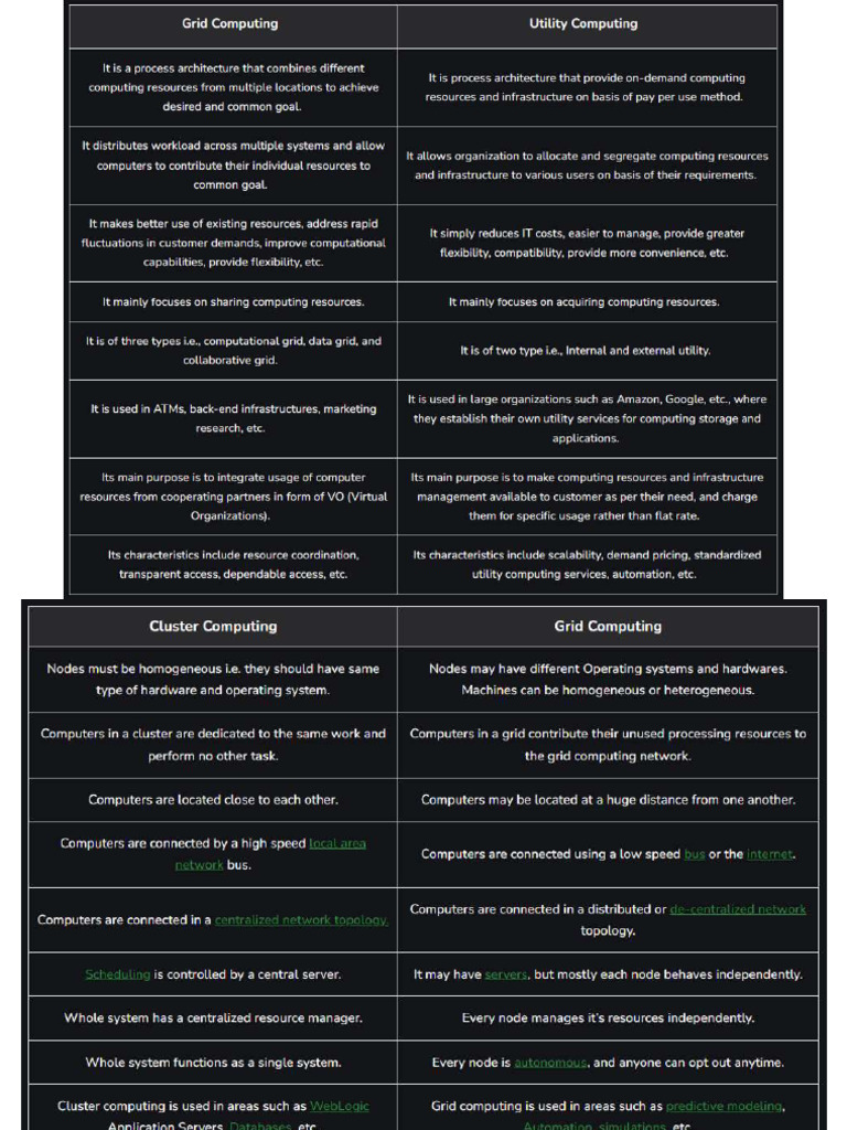 CC All Differences | PDF