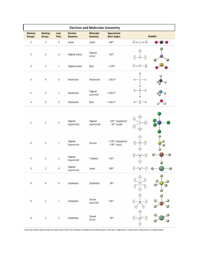 Molecular Geometry and Hybridization | PDF | Stereochemistry | Space