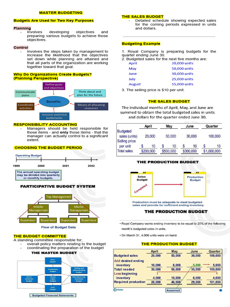 Master Budgeting and Profit Planning | PDF | Inventory | Budget