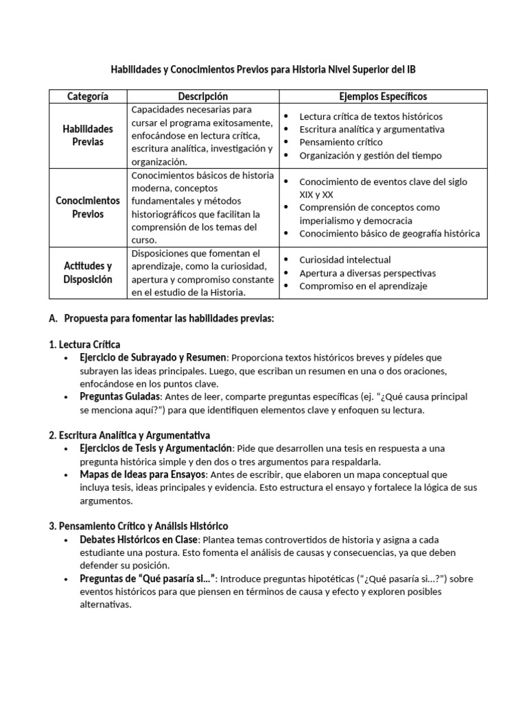 Habilidades Conocimientos Historia IB | PDF | Pensamiento | Pensamiento ...