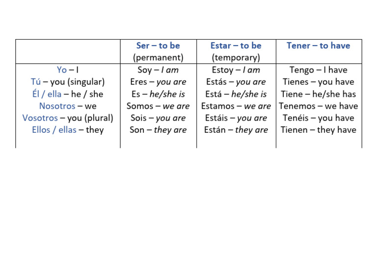 Spanish Verb Conjugation Basics | PDF