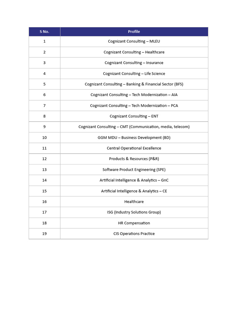 Cognizant - Profiles Offered | PDF