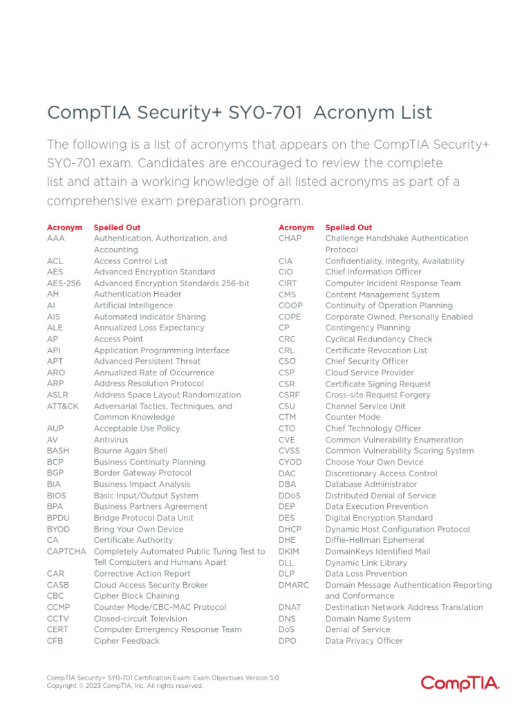 CompTIA Security Plus SY0 701 Acronym List | PDF | Computer Network ...