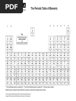 Edexcel GCSE Chemistry Periodic Table | PDF