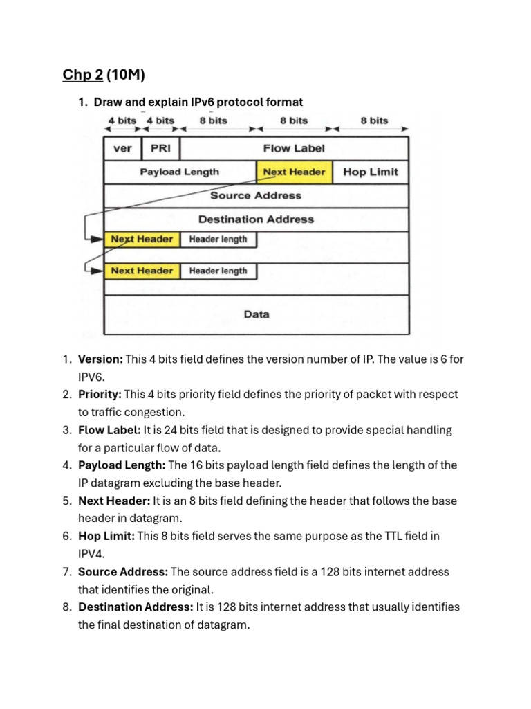 ACN MSBTE CHP2 | PDF | I Pv6 | Ip Address