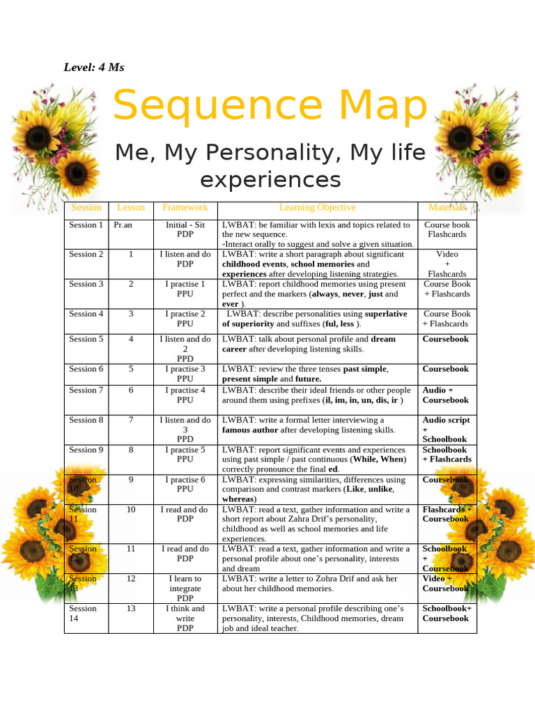 4ms sequence 2 map | PDF | Languages | Foreign Language Studies
