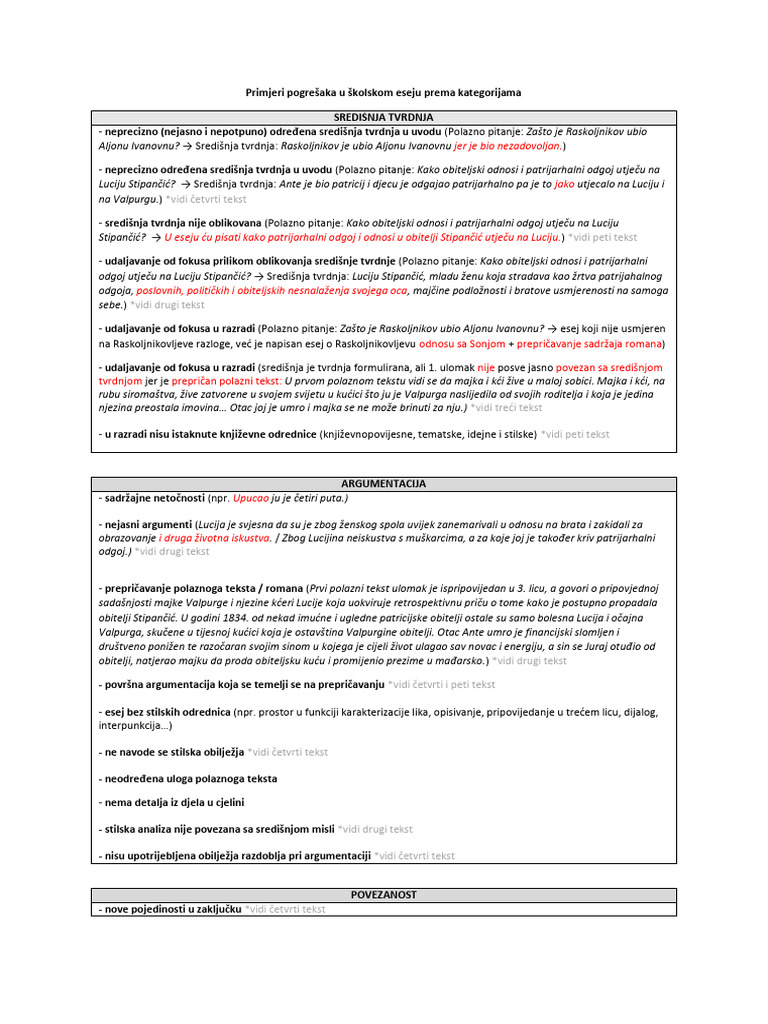 Primjeri Pogrešaka U Školskom Eseju (Rasvrstani Primjeri NCVVO-a) | PDF