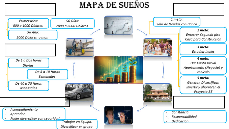 Mapa De Sueños Pdf