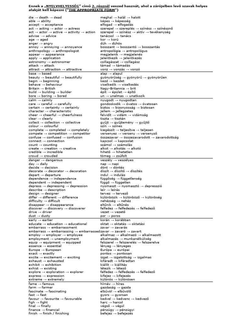 Word Formation (Full List) | PDF