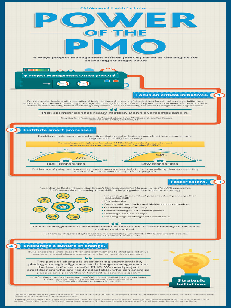 Power-of-the-PMO | PDF | Project Management | Leadership
