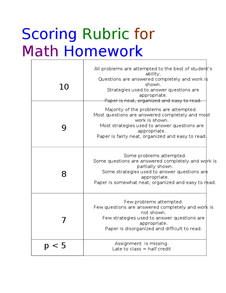 Math Homework Scoring Rubric | PDF