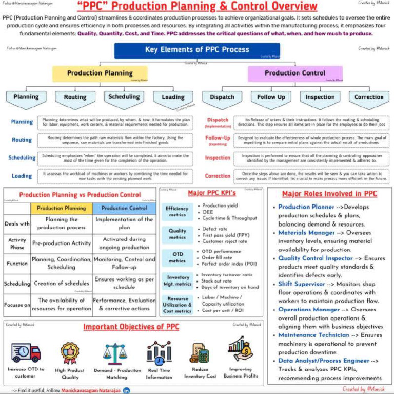 Production Planing and Control | PDF