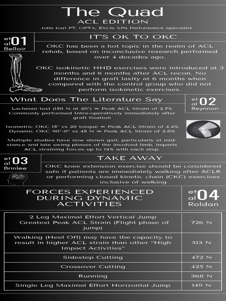 Infographic ACL | PDF