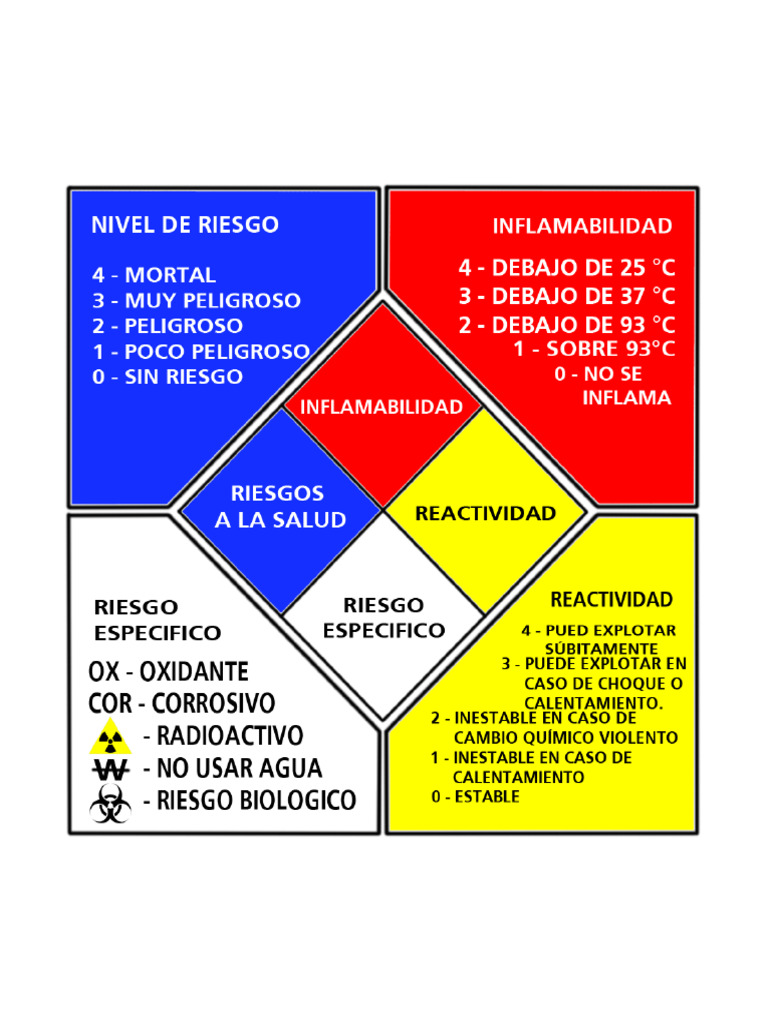 ROMBO NFPA DETALLADO | PDF