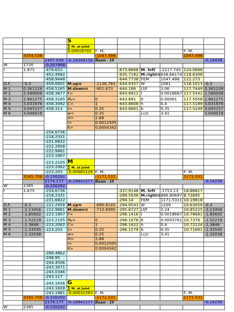 Our Project Kani | PDF