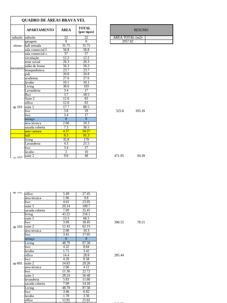 Quantitativos Gerais - Gesso Teto | PDF