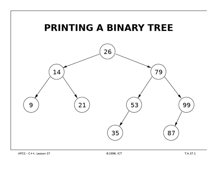 T.a.37.1 - Binary Tree | PDF