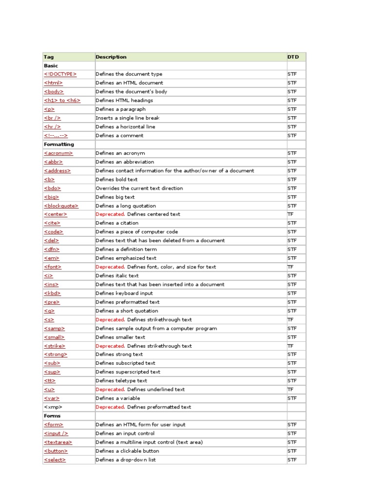 Exploring Dynamic Html Dhtml And The Role Of Javascript Pdf 0881