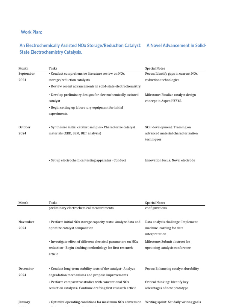 Nox Catalyst Work Plan (1) | PDF | Catalysis | Electrochemistry