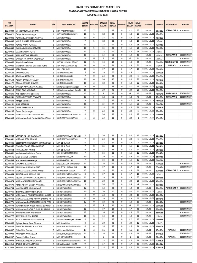 Hasil Ips Final | PDF