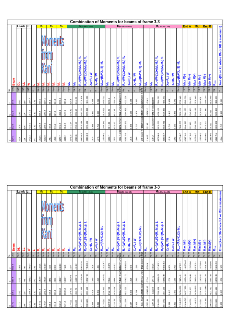 Beam Design Frame 3 Pdf