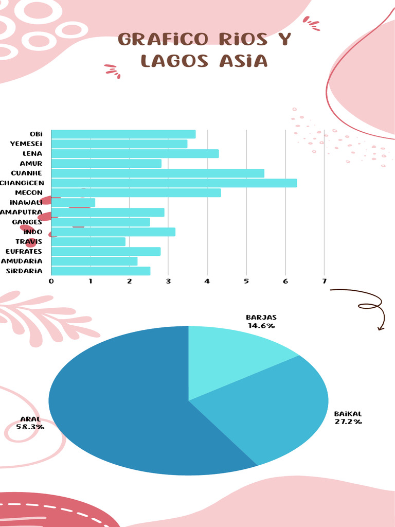 Grafico Rios y Lagos Asia | PDF