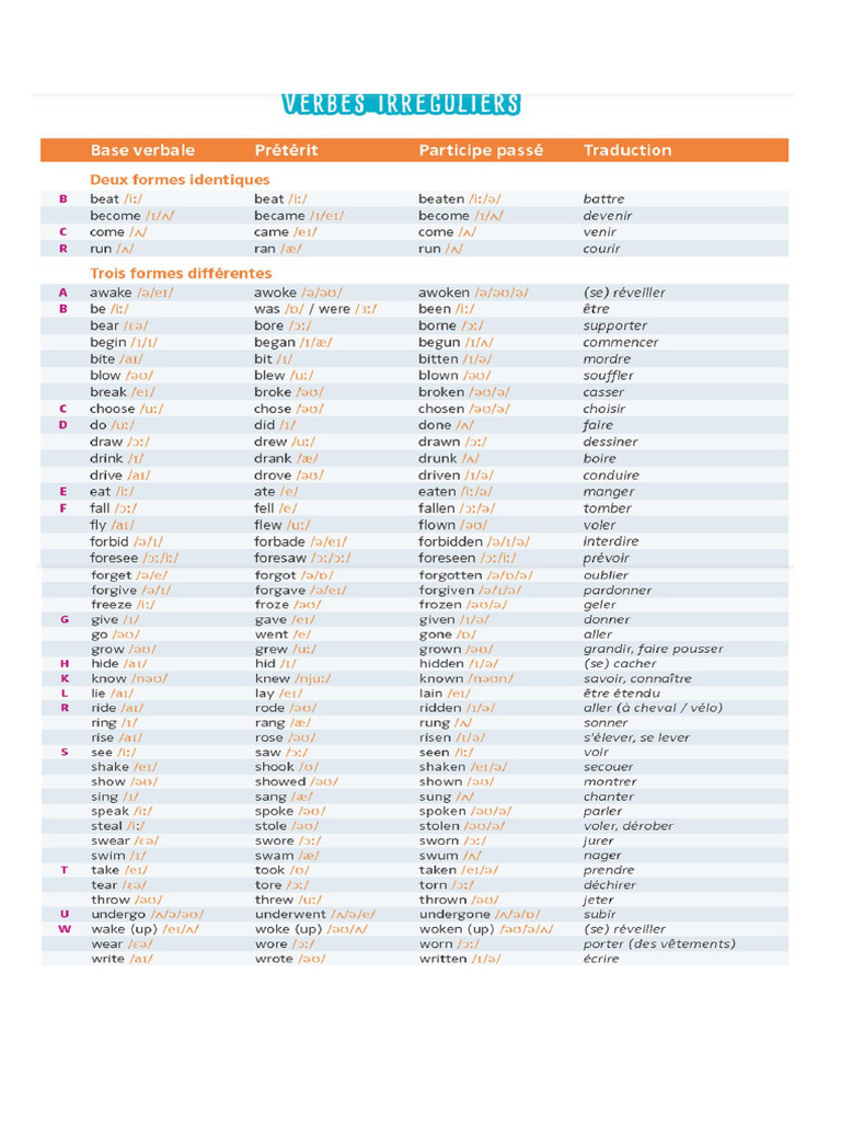 liste verbes irréguliers | PDF