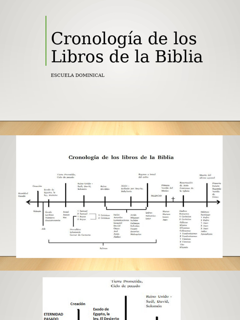 Cronología de Los Libros de La Biblia | PDF