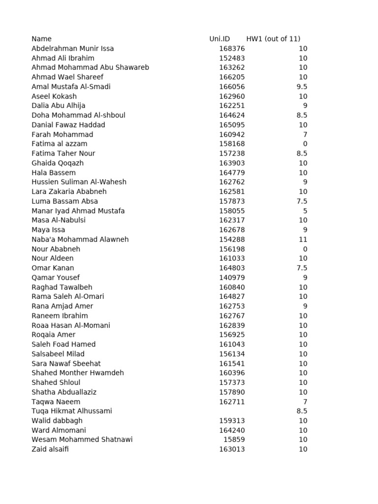 Signals & Systems Assignment 1 & 2 Marks | PDF