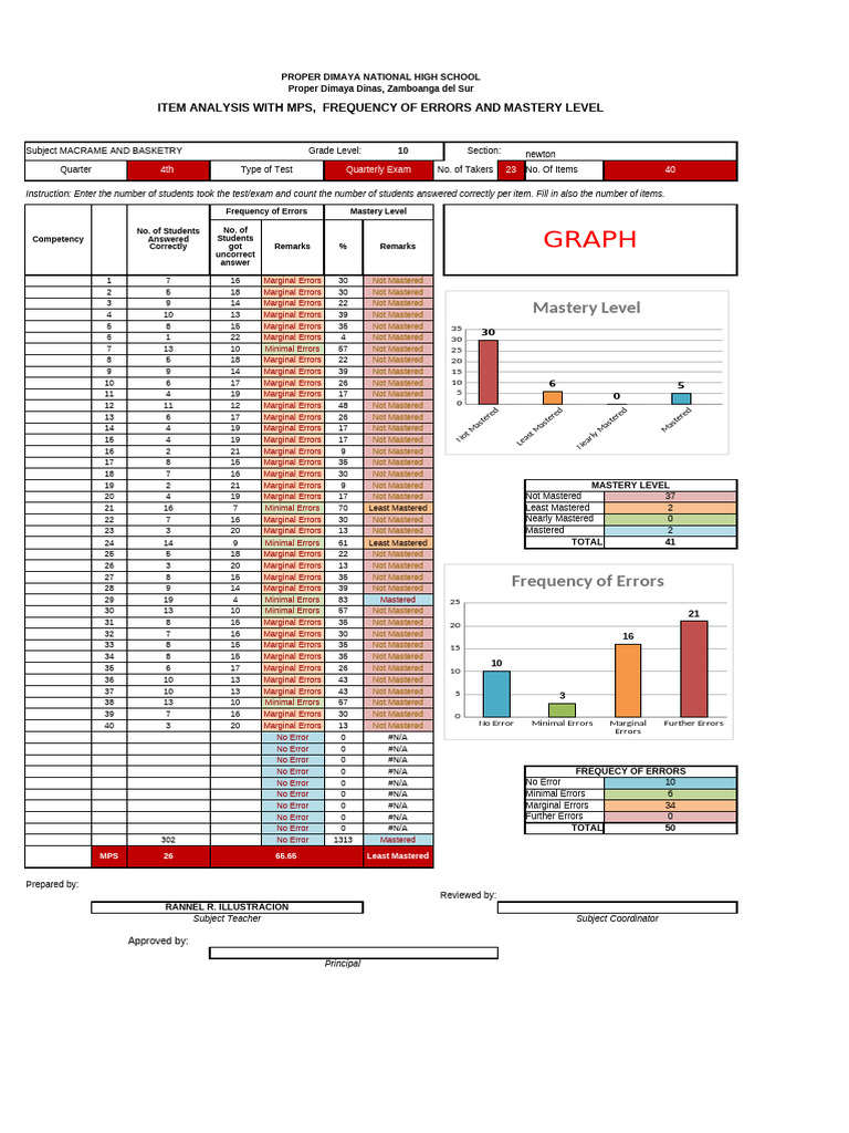 Item Analysis With MPS | PDF | Vocational Education | Science