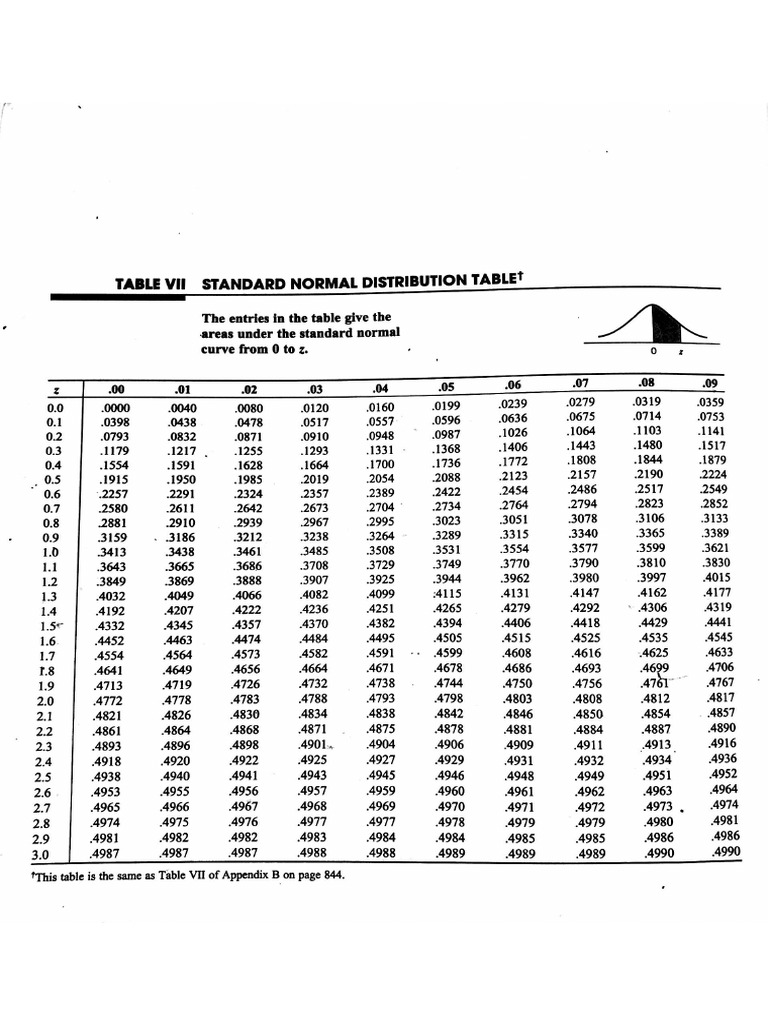 Standard Normal Distribution Table | PDF