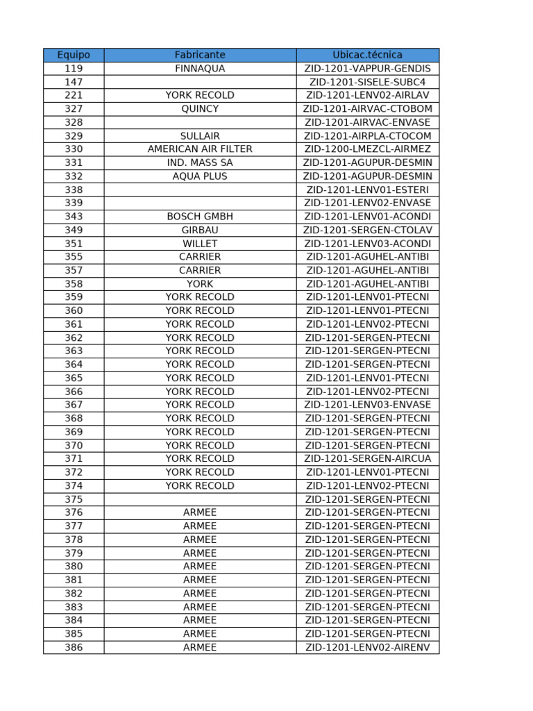 Peni Orales Todos Los Datos IH08 | PDF | New York Stock Exchange ...