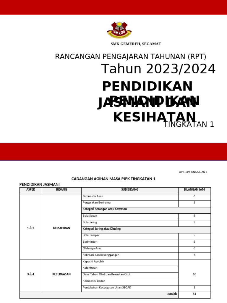 RPT PJPK T1 2023 | PDF