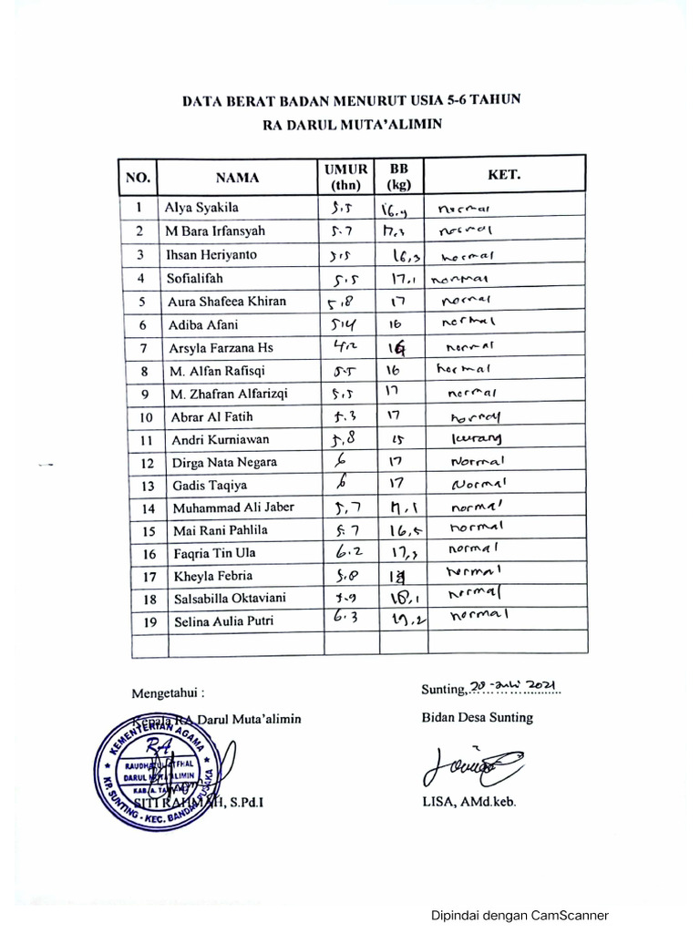 1 Data Berat Badan Menurut Usia | PDF