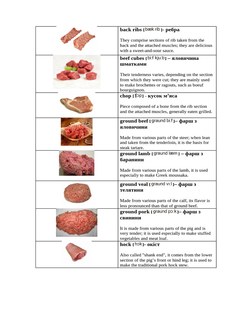 Meat | PDF | Beef | Steak
