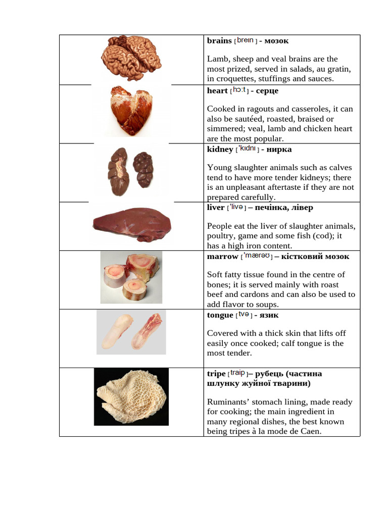 Variety Meat | PDF