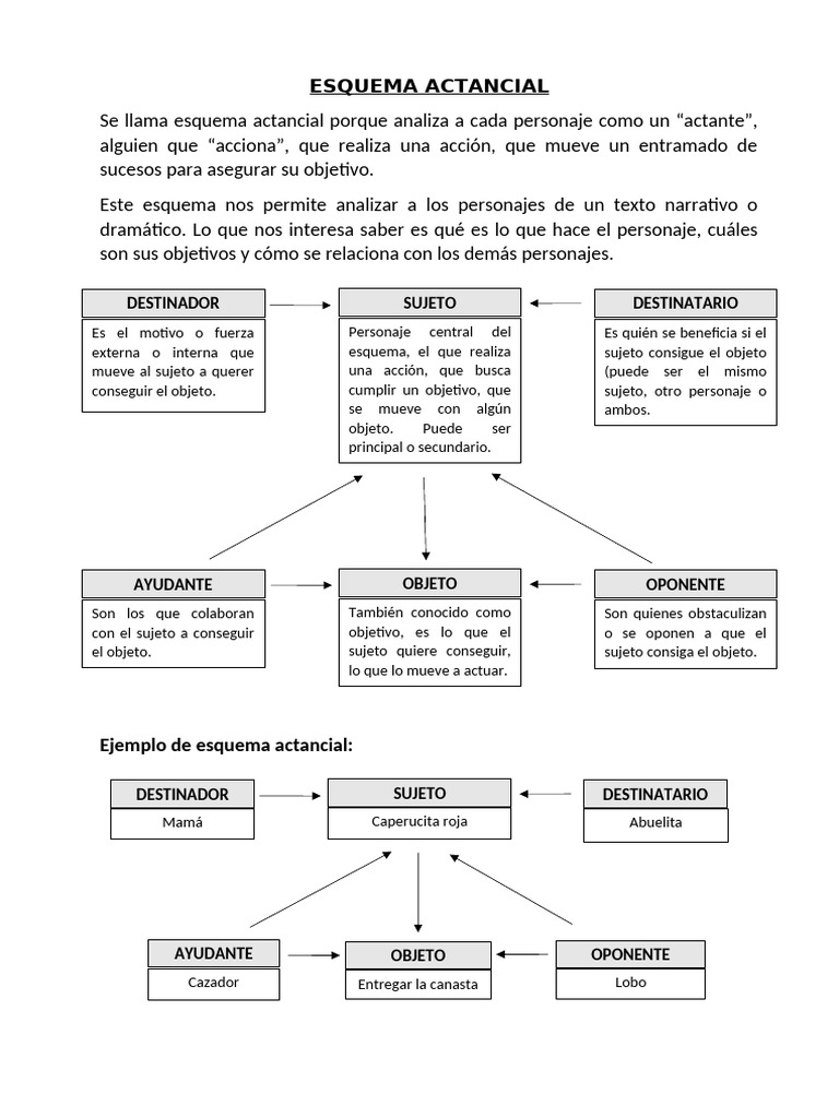 Esquema Actancial | PDF